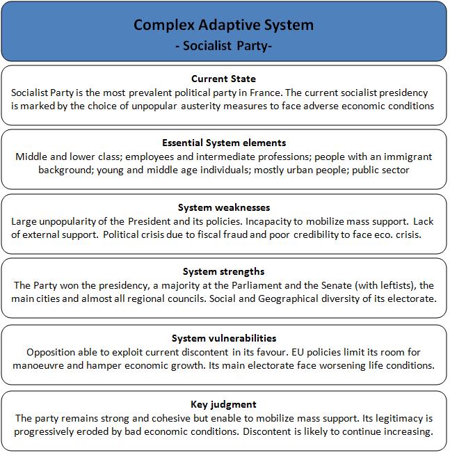 Influence strategies - Guillaume Nicaise
